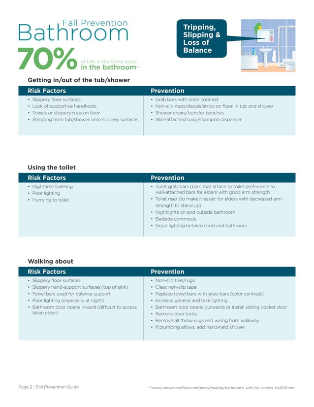 fall-prevention-brochure | PDF