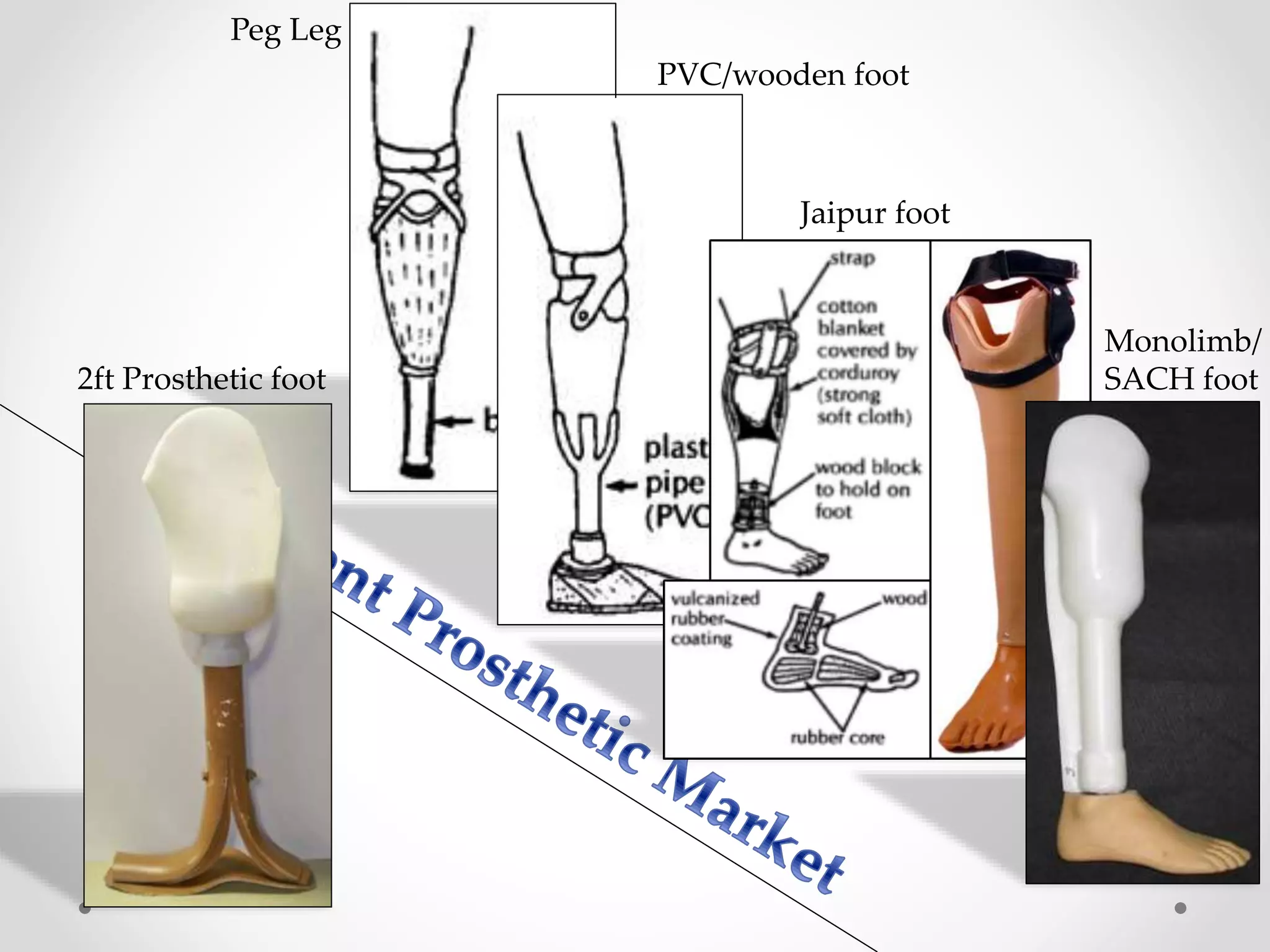 2ft Comparison Presentation | PPT