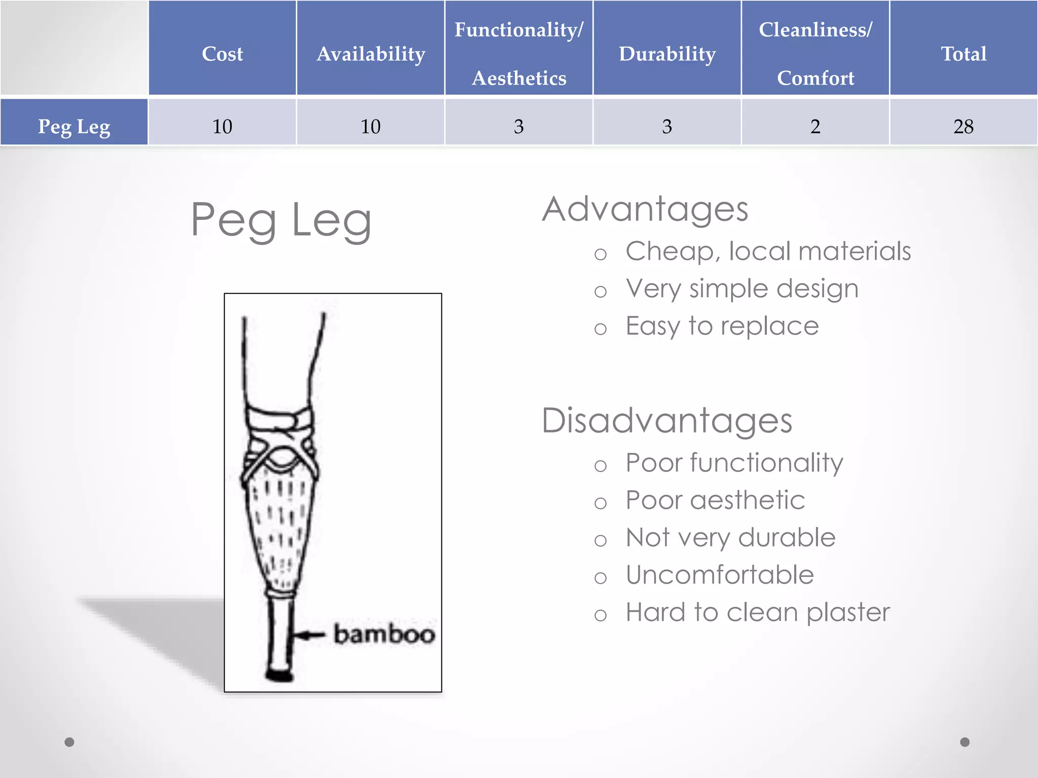2ft Comparison Presentation | PPTX