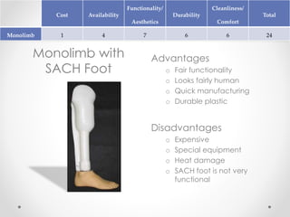 2ft Comparison Presentation | PPT