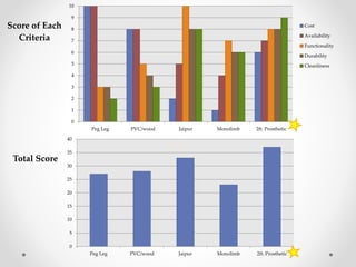 2ft Comparison Presentation | PPT