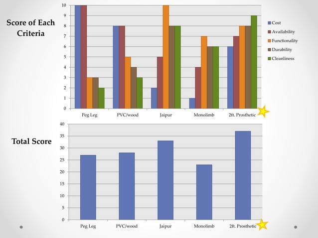 2ft Comparison Presentation | PPT