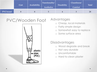 2ft Comparison Presentation | PPTX