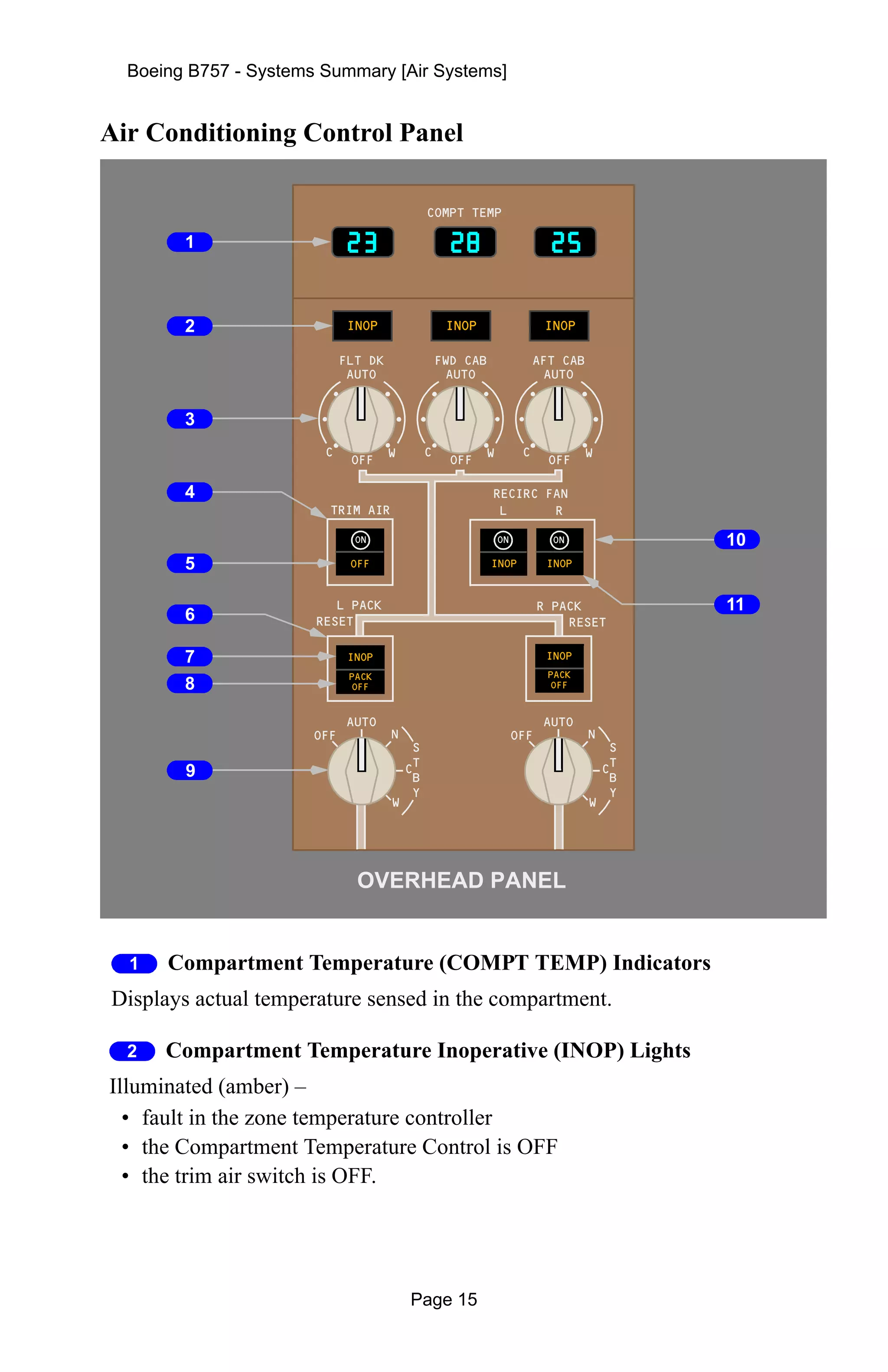 B757 air systems | PDF