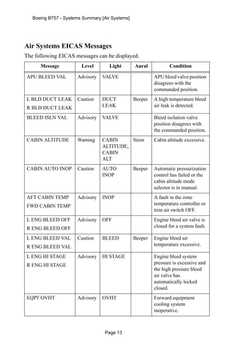 B757 air systems | PDF