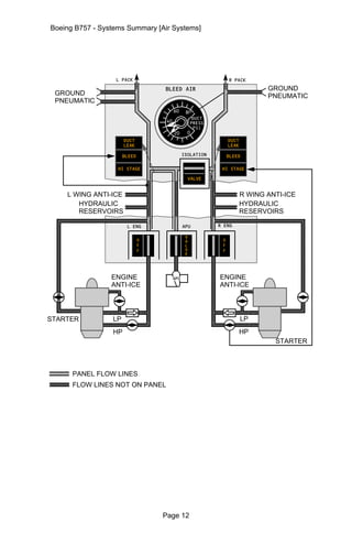 B757 air systems | PDF