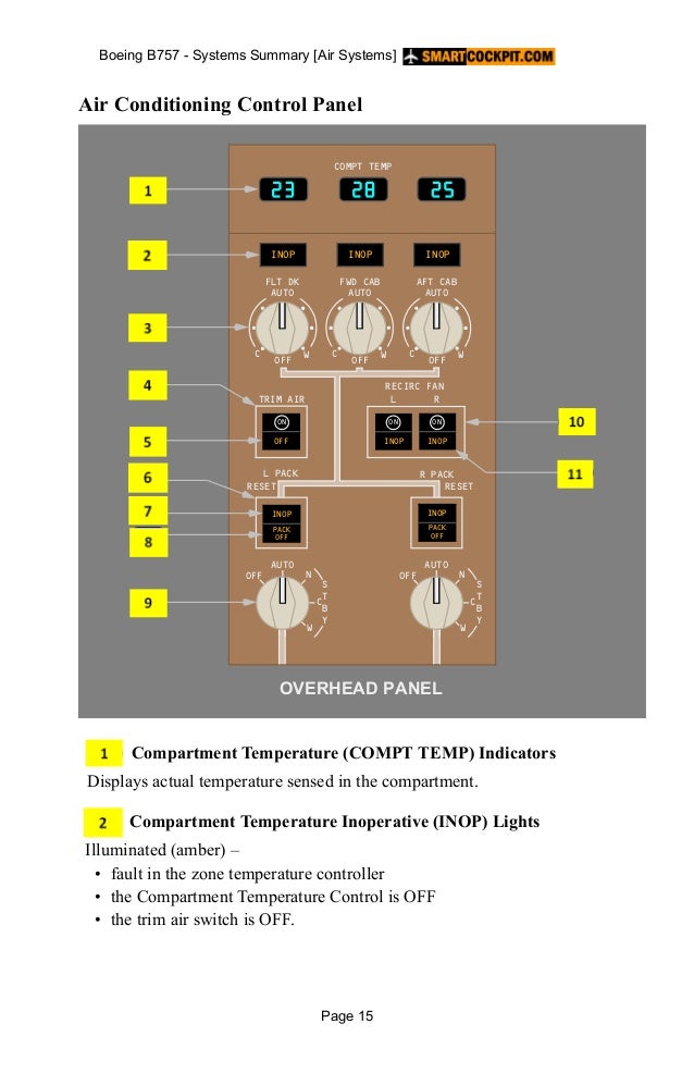 B757 air systems