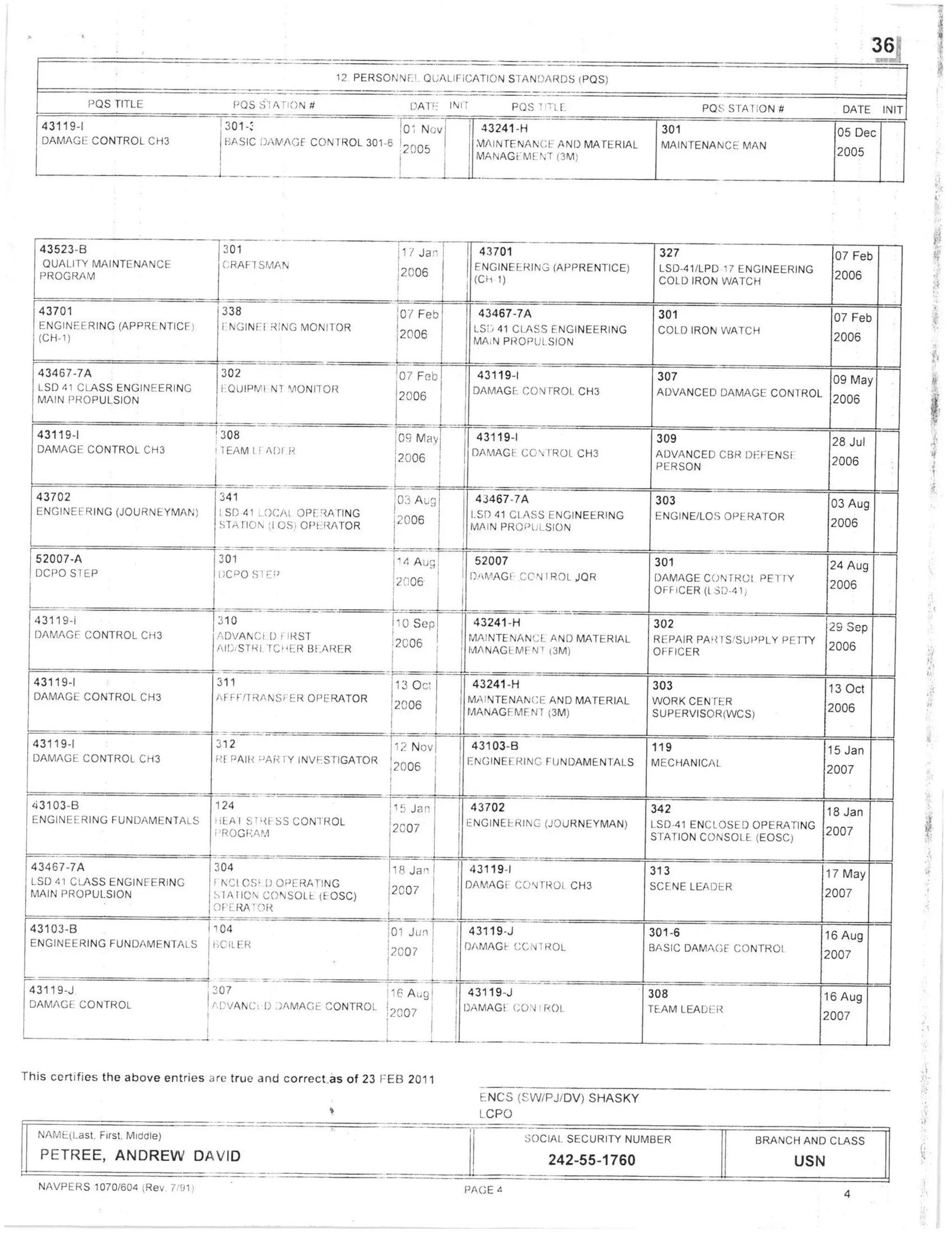 Safe Navy Documents | PDF