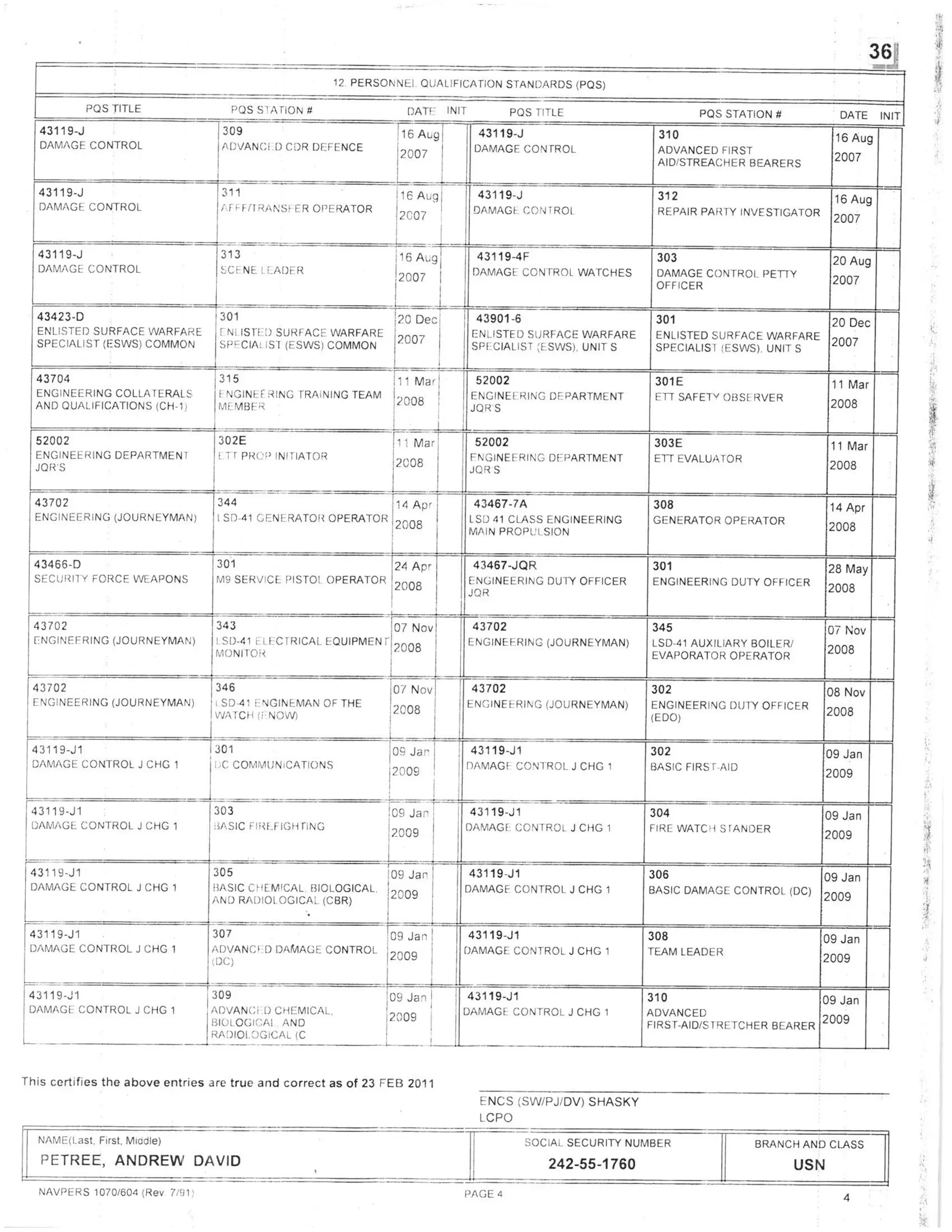 Safe Navy Documents | PDF