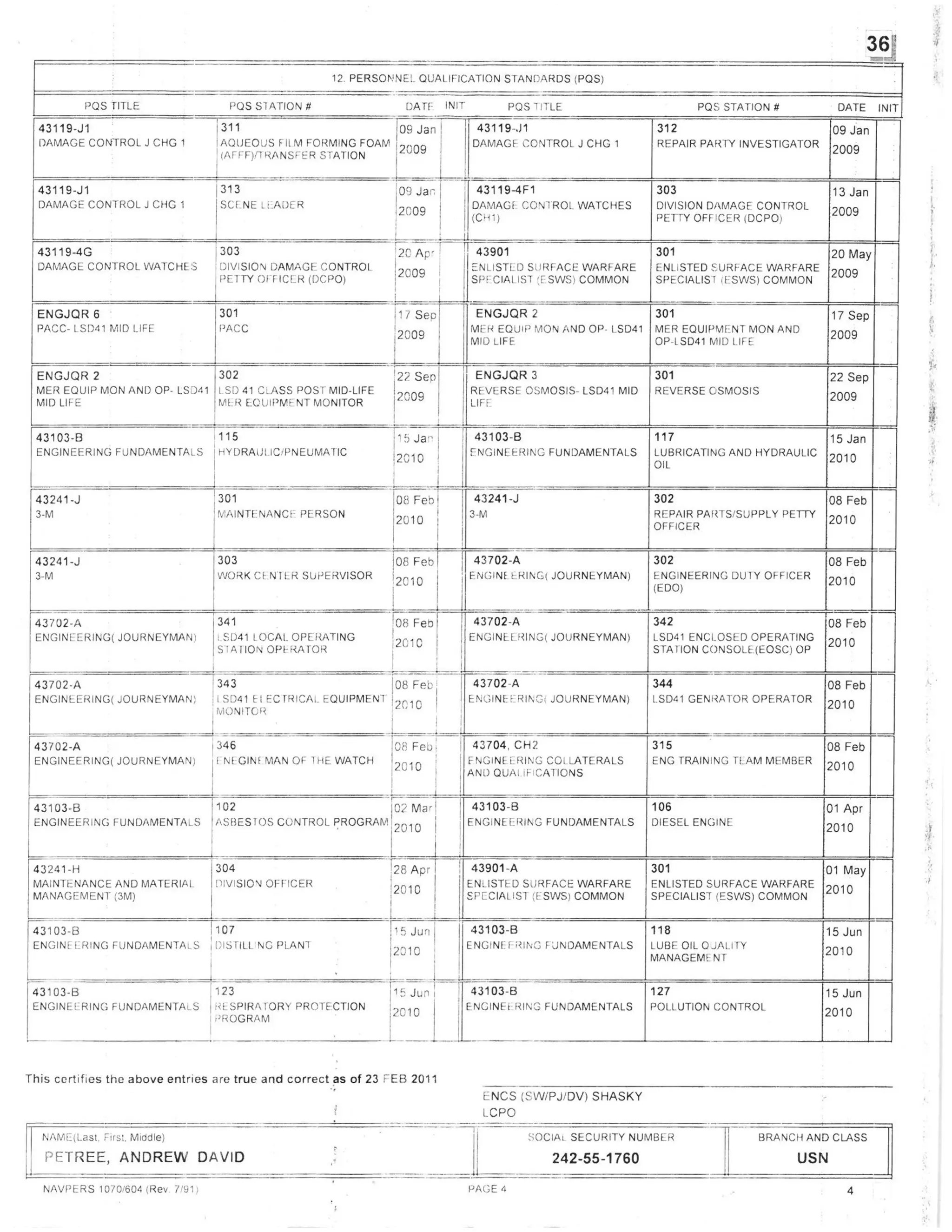 Safe Navy Documents | PDF