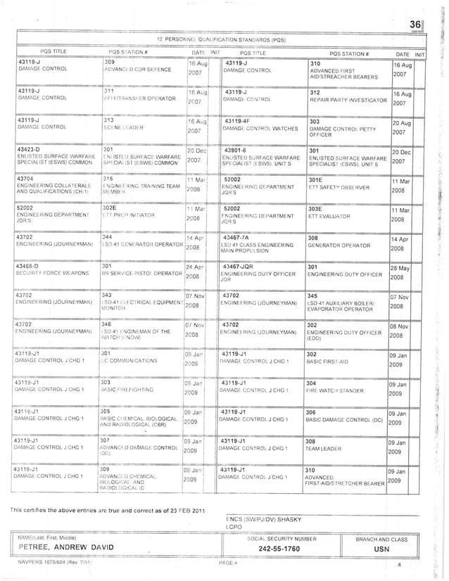 Safe Navy Documents | PDF