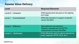 Accelerating Your Mastery of APM Through Skills Self-Analysis ...