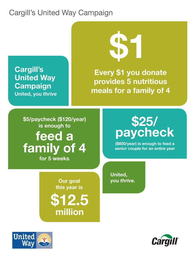United Way 2014 Final Posters | PDF