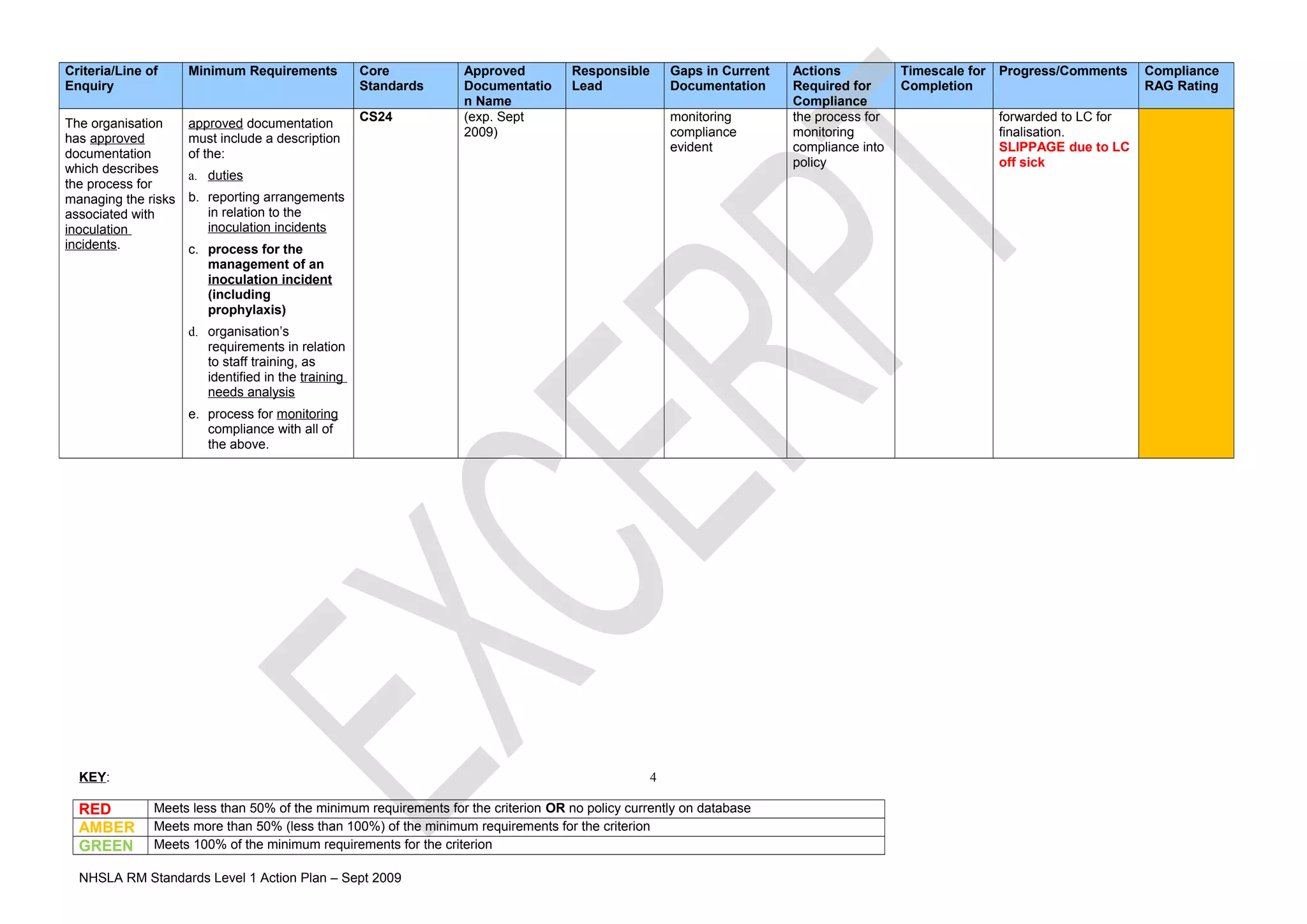 NHSLA Level 1 Action Plan - Brogan et al(1) | PPT