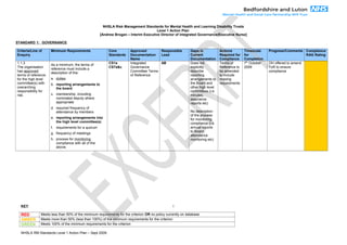 NHSLA Level 1 Action Plan - Brogan et al(1) | PPT