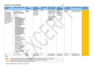 NHSLA Level 1 Action Plan - Brogan et al(1) | PPT