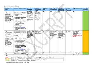 NHSLA Level 1 Action Plan - Brogan et al(1) | PPT