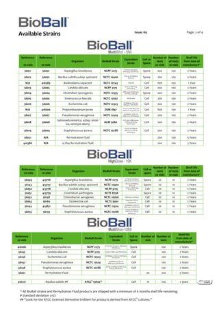 Available Strains Iss 69 | PDF