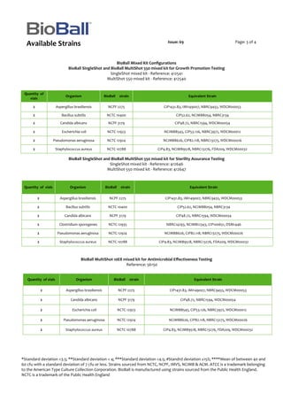 Available Strains Iss 69 | PDF