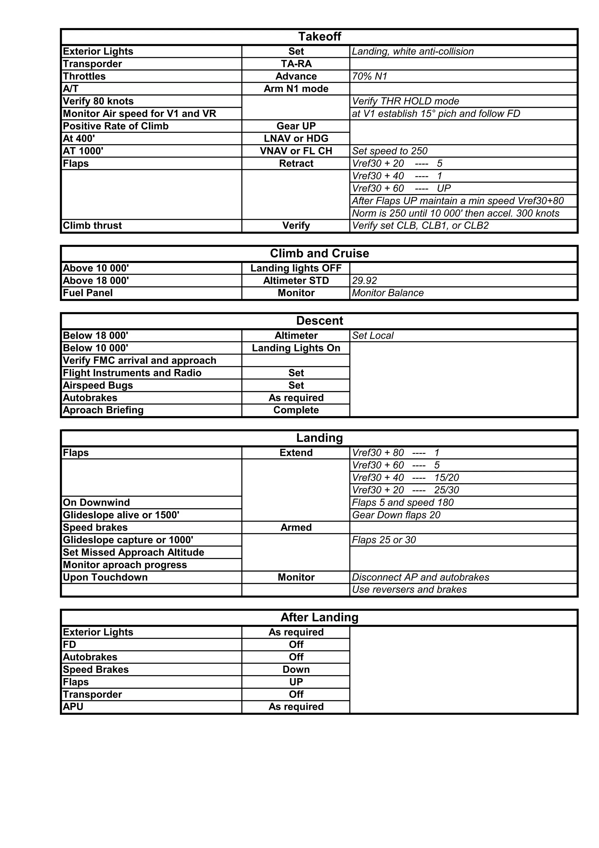 B767 checklist | PDF