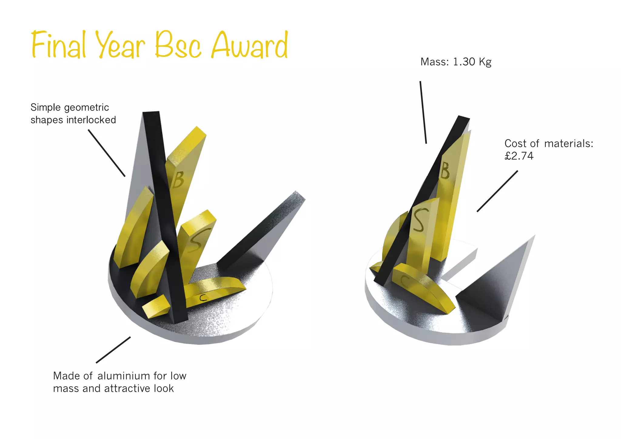 Final Year Bsc Award Project | PDF