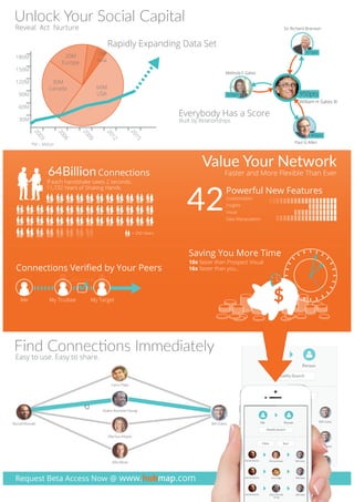 HubMap Brochure | PDF