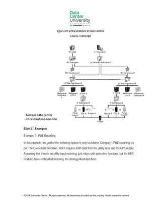 Types of Electrical Meters in Data Centers | PDF | Power and Energy ...