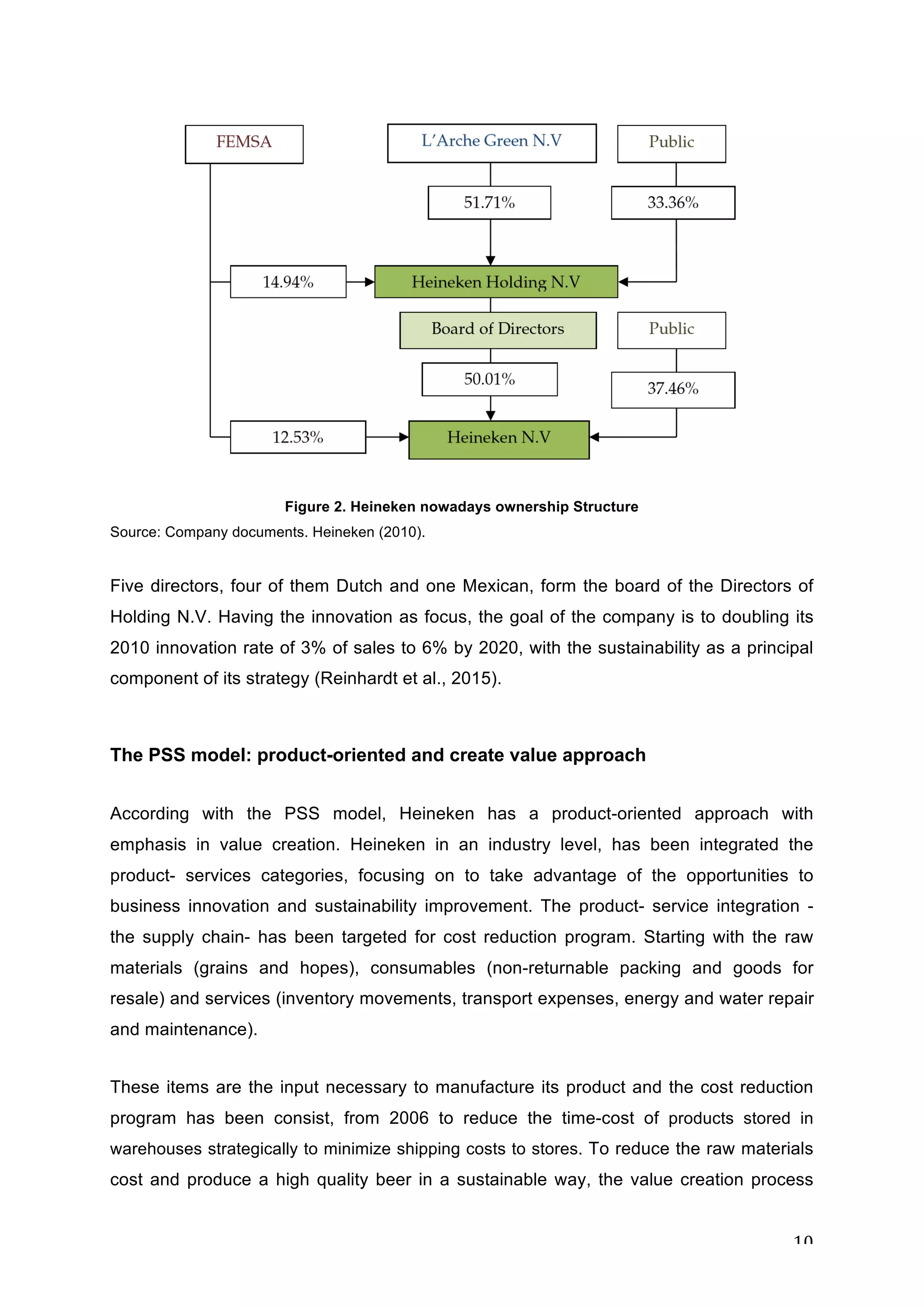 Final report Heineken | PDF