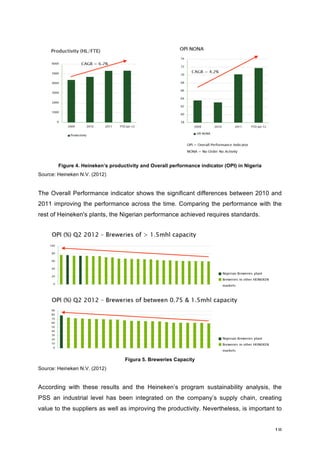 Final report Heineken | PDF