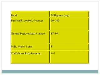 transport of fatty acids | PPTX