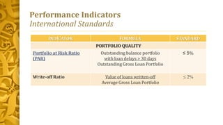 S3 - Evaluating Microfinance Institutions | PPT