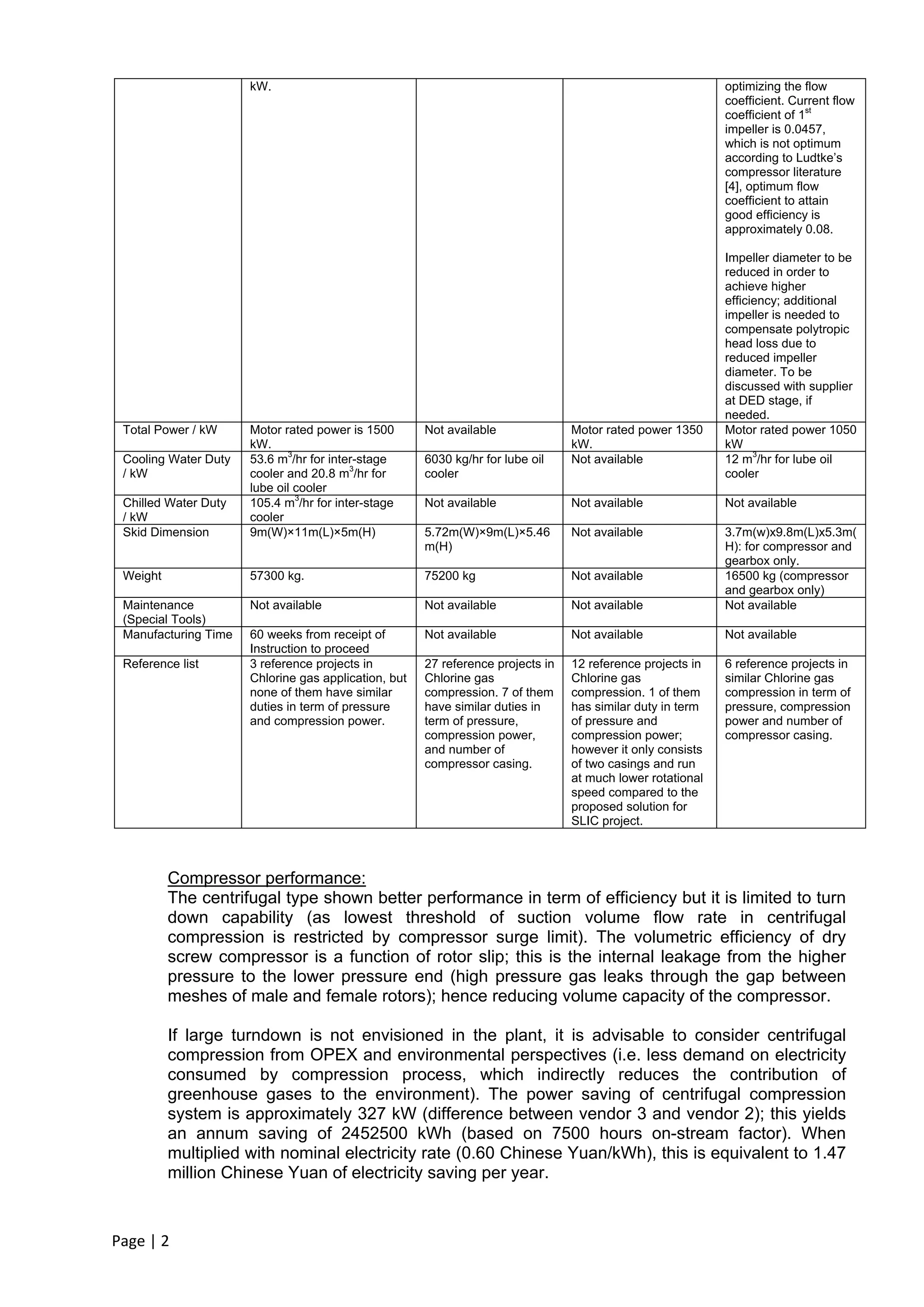 Attachment 1_SLIC CL2 compressor selection report | PDF