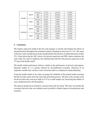 Simulation Study of Hurdle Model Performance on Zero Inflated Count Data | PDF
