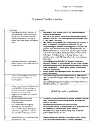 Goals and Objectives | PDF