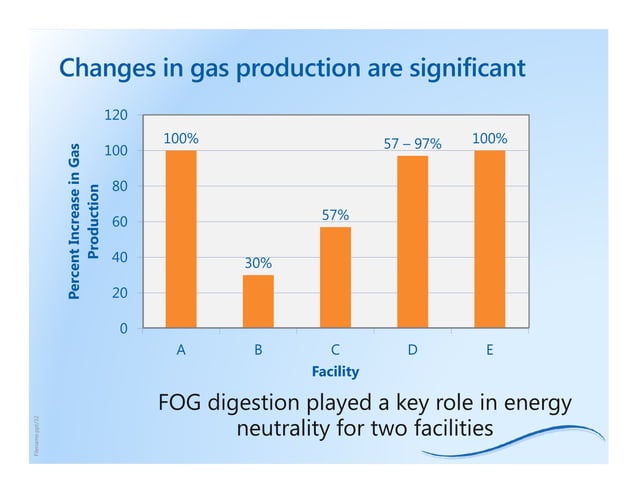 Lifting the Fog from FOG Receiving - Final Gupta | PDF