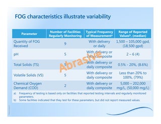 Lifting the Fog from FOG Receiving - Final Gupta | PPT