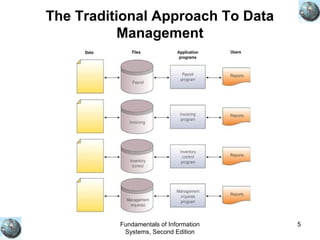Data Base Fundamentals | PPT