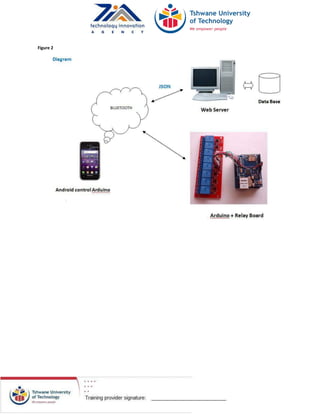 harry_mapengo_project.compressed | PDF | Operating Systems | Computer Software and Applications