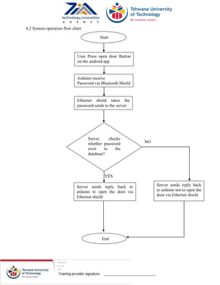 harry_mapengo_project.compressed | PDF | Operating Systems | Computer Software and Applications
