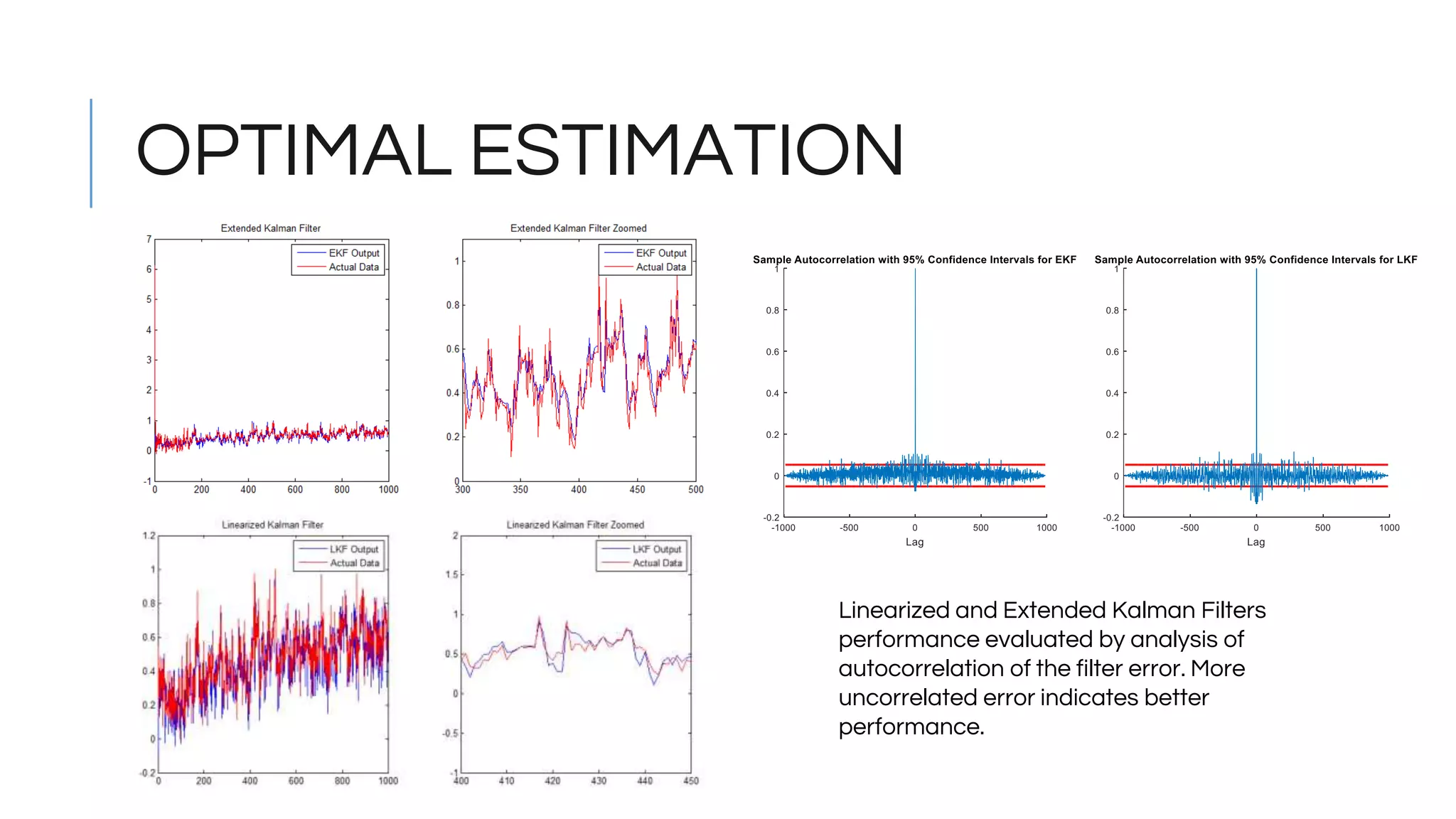 Control System’s Coursework Project Overview | PPTX