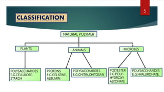 NATURAL POLYMER - ORIGIN AND APPLICATIONS | PPTX