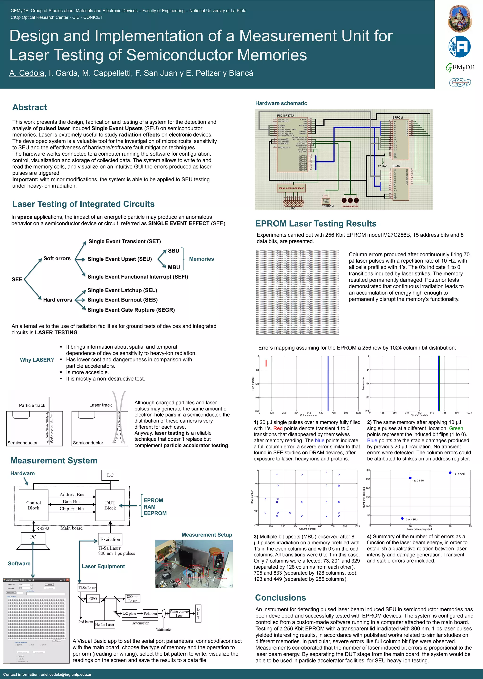 POSTER - LASER TESTING | PDF