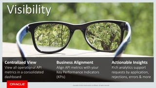 B7 api management_enabling_digital_transformation | PPT