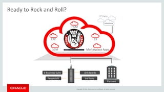 B7 api management_enabling_digital_transformation | PPT