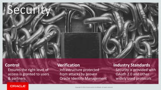 B7 api management_enabling_digital_transformation | PPT