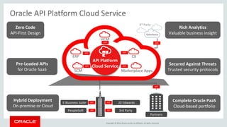 B7 api management_enabling_digital_transformation | PPT