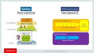 B7 api management_enabling_digital_transformation | PPT