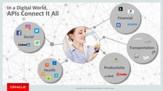 B7 api management_enabling_digital_transformation | PPT