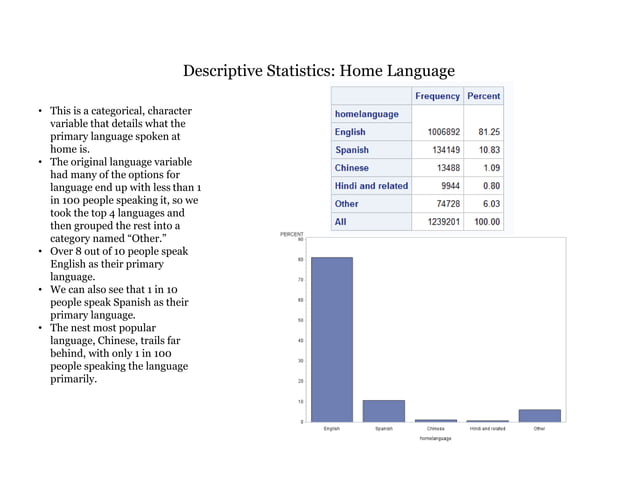 SAS log regression | PPT