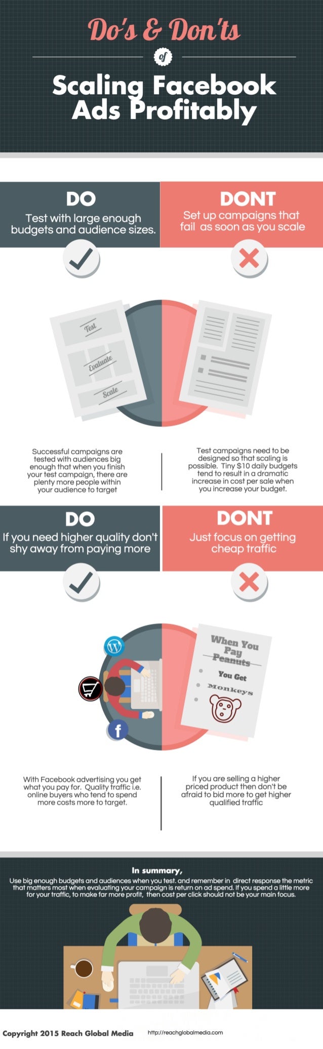 How To Scale Facebook Ads Profitably